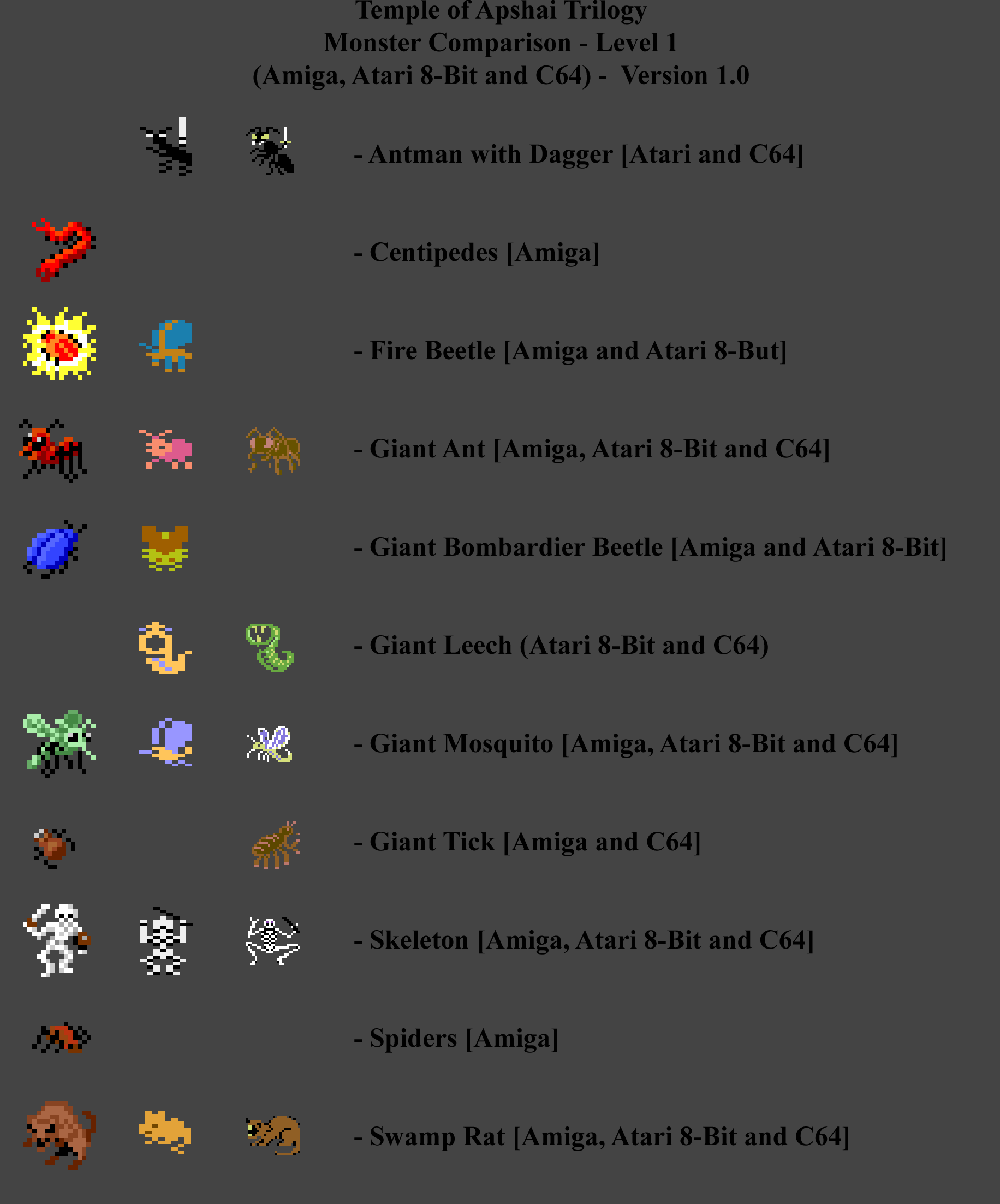 Temple of Apshai Trilogy Maps - Page 2 - Atari 8-Bit Computers - AtariAge Forums